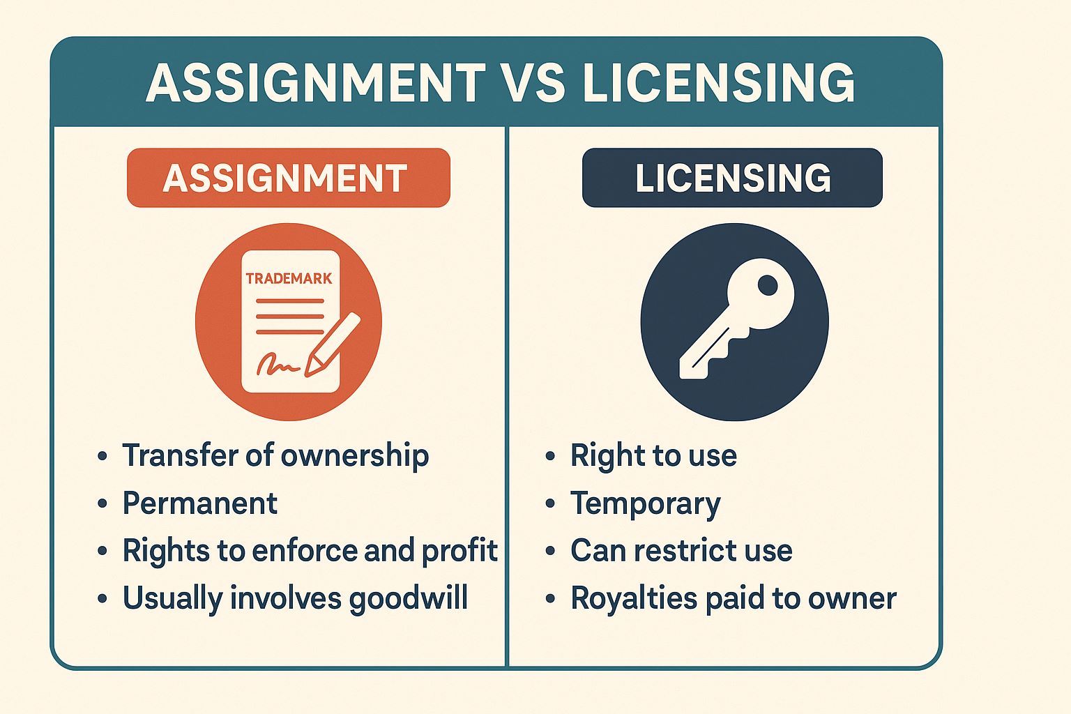 Trademark Ownership Transfer Guide: How to Complete a Trademark Transfer