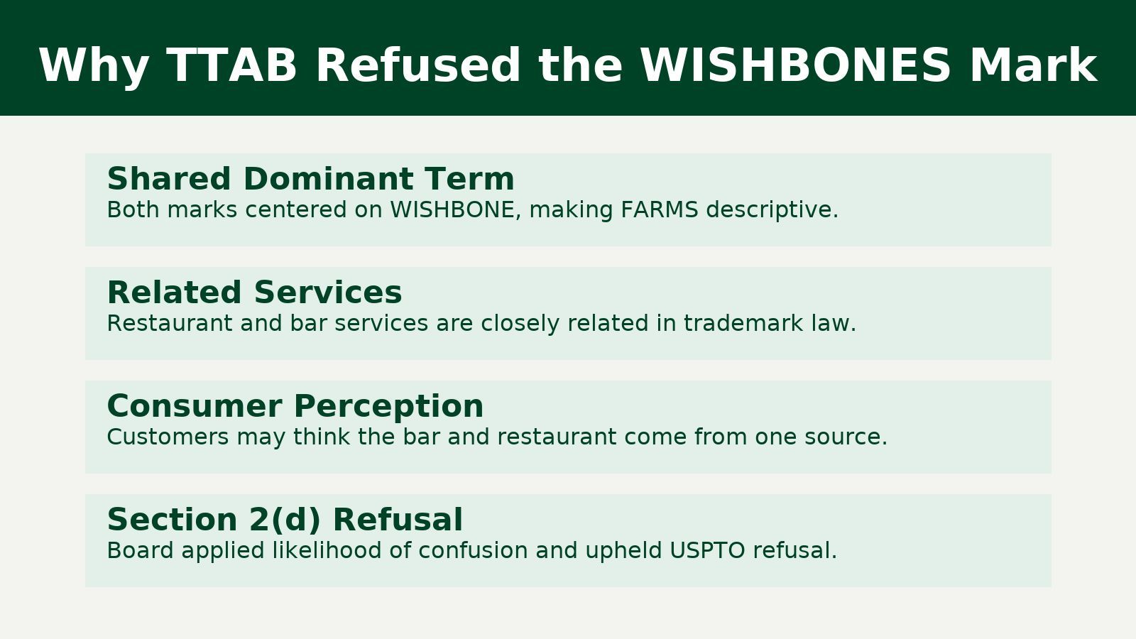 TTAB Rejects WISHBONES Trademark | Likelihood of Confusion Case Analysis