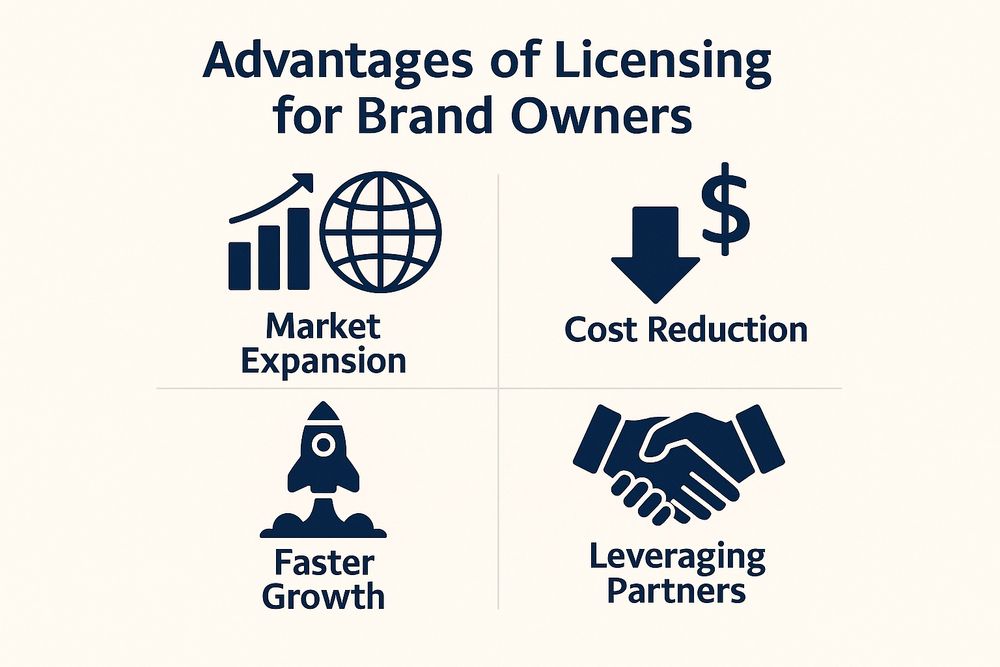 Trademark Licensing Agreement and Royalties Guide for Brand Owners